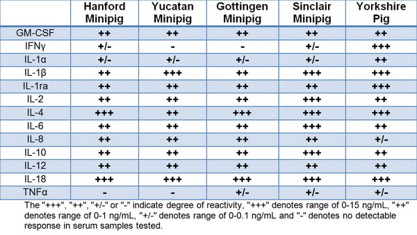 MILLIPLEX MAP Porcine Cytokine/Chemokine Magnetic Bead Panel ...